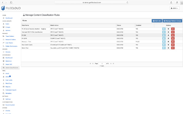 Governance – Secure Content Lifecycle Management from Creation to ...